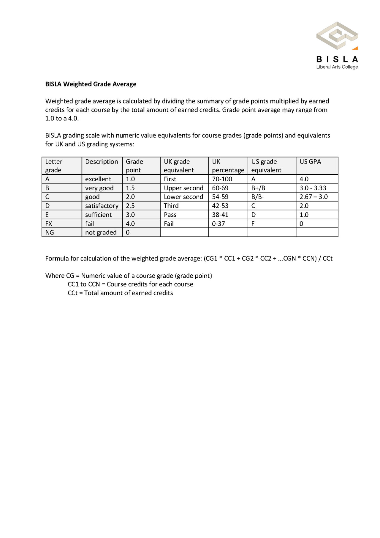 Grading scale and conversion - BISLA